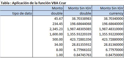 Función CCur en VBA « Excel Avanzado