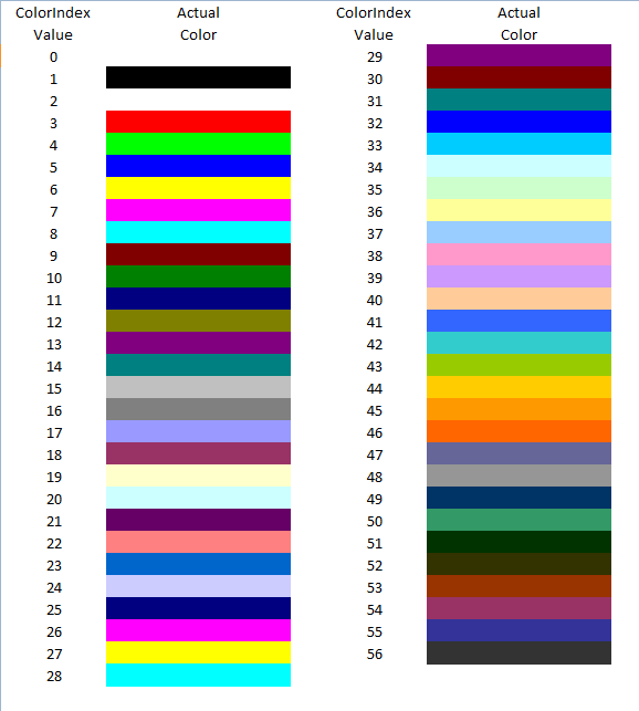 ColorIndex En VBA Excel Avanzado